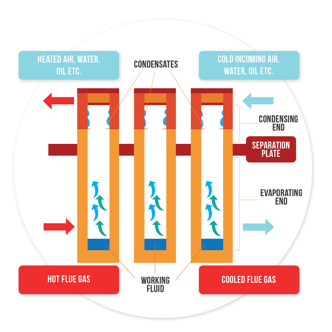 Ecoscience Technologies - Non Chemical Water Treatment Malaysia Heat ...